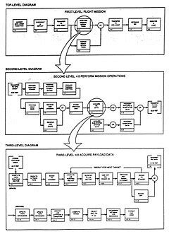 Functional Flow Block Diagram Wikipedia