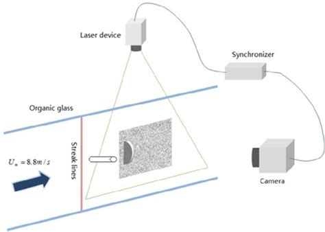 Schematic Of Piv Experimental Setup Download Scientific Diagram