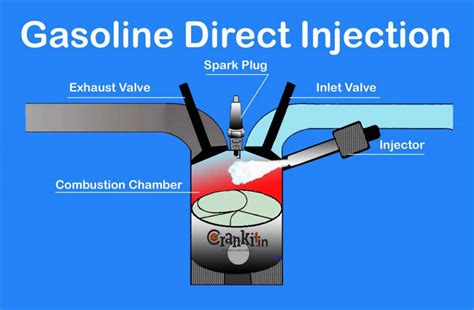 gasoline direct injection ken s automotive
