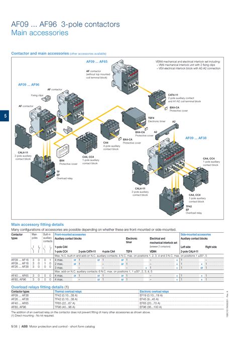 Abb Magnetic Contactors Af Series Af12 30 10 13 Unison Marine Supply