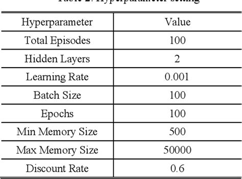 Table 2 From Research On Cooperative Control Of Traffic Signals Based Table 2 From Research On Cooperative Control Of Traffic Signals Based