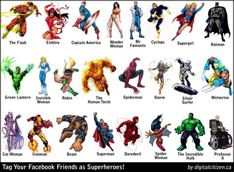 Myers Briggs Superhero