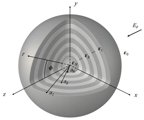 Mantle Cloak Invisibility Induced By A Surface
