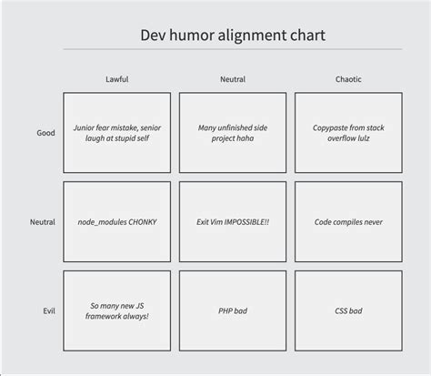 dev humor alignment chart r programmerhumor