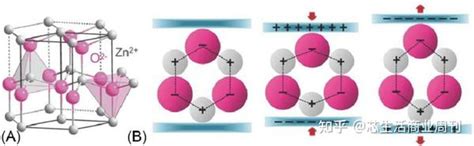 【材料篇】mems材料的物理特性 —— 压阻、压电和热电效应 知乎