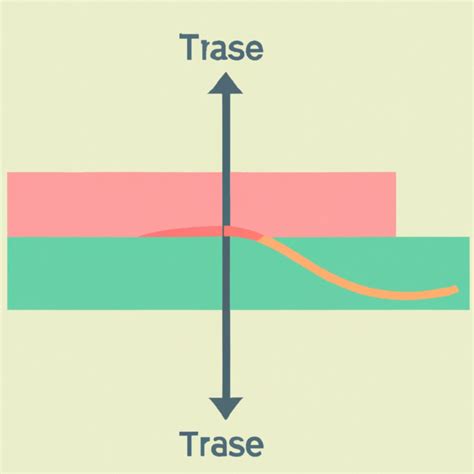 ¿qué Es La Variación Lineal Aprendiendo Sobre Relaciones Matemáticas