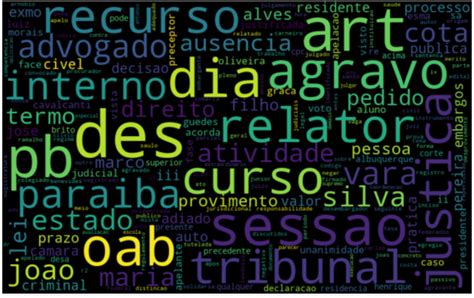 Figure 2 From Textual Mining Using Deep Learning In Official Journals