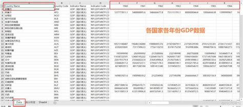 可视化gdp动态图表excel也能搞定 如何用excel做动态图表 csdn博客