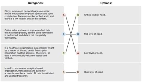 match the scenario describing the use of data with the respective