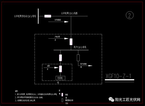 国网免费提供分布式系统的13个典型设计方案 光伏能源圈 商业新知