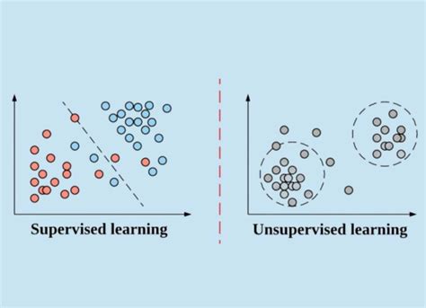 Supervised Learning Vs Unsupervised Learning Picklai
