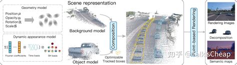 Street Gaussians For Modeling Dynamic Urban Scenes 知乎