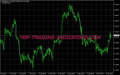 Delphi Buy Sell Trading Strategy • Top Mt4 Indicators Mq4 Or Ex4 • Top Trading Indicators
