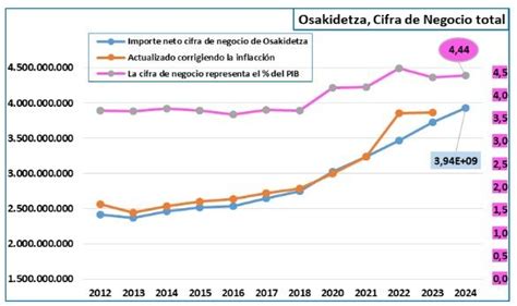 Presupuestos Del Departamento De Salud De La Capv Y Del Ente Público
