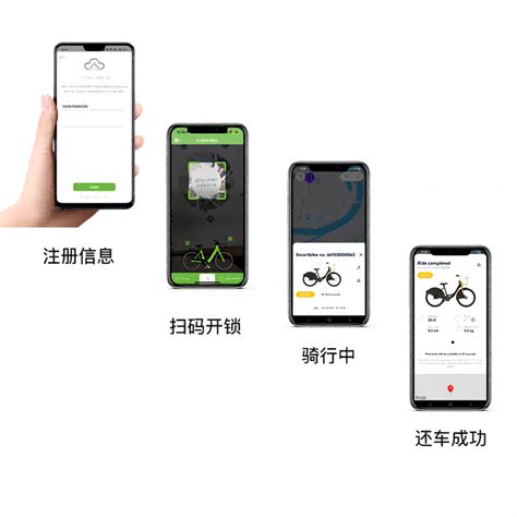 共享电动两轮车租赁行业如何智慧化管理