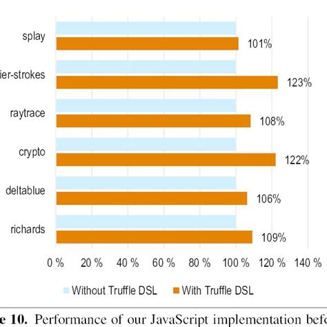 Code Metrics For Our Javascript Implementation Before And After The