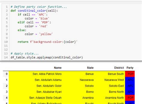 Geospatial Solutions Expert Conditional Coloring Of Pandas Dataframe Cells