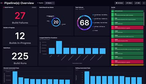 How We Monitor Azure Devops Internally At Squaredup Squaredup