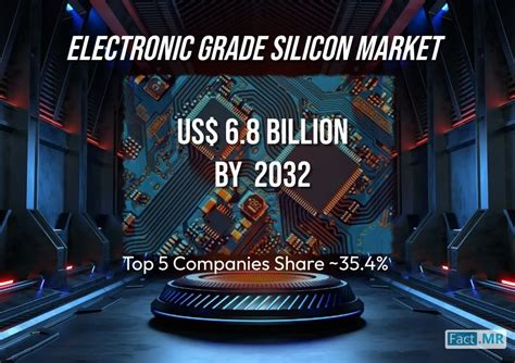 Factmr On Linkedin Microelectronics Silicon Electronic Semiconductor Fabrication