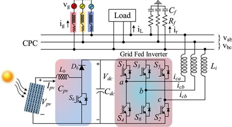 Test System Of Grid Connected Two‐stage Solar Photovoltaic Pv System Download Scientific