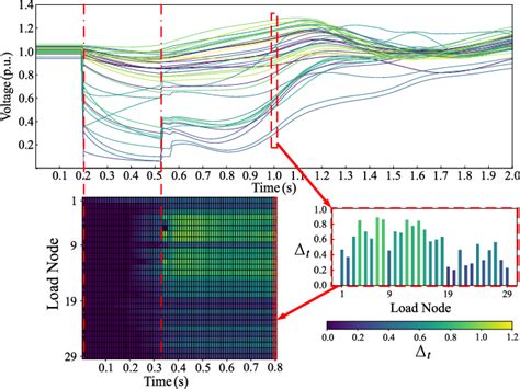 Transferable Deep Learning Power System Short Term Voltage Stability