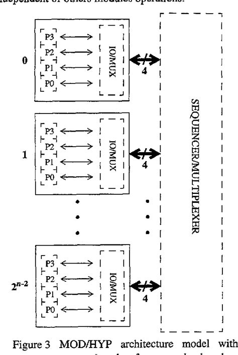 Figure 1 From Rapid Prototyping Of Modular Hypercube Trellis Decoders