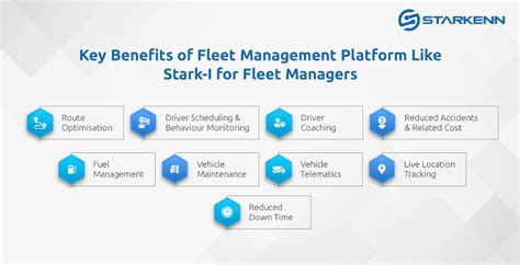 Fleet Management Solutions For Enhanced Logistics Performance