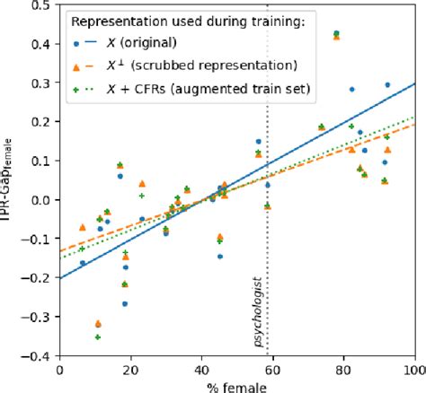 Figure 1 From Explaining Text Classifiers With Counterfactual