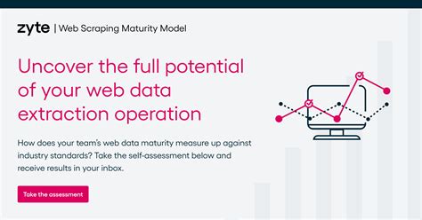 the zyte web scraping maturity model self assessment