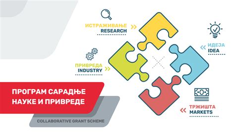 Фонд за иновациону делатност
