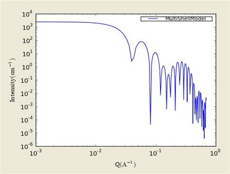 Sasview Model Functions Sasview Documentation