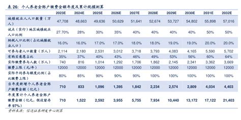 商业养老金与个人养老金的区别 2023年02月 行业研究数据 小牛行研