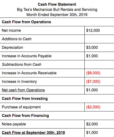 Operating Cash Flow Ratio Good Touch Blogsphere Galleria Di Immagini