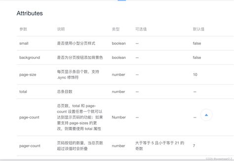 前端框架vue学习 ——（六）vue组件库element