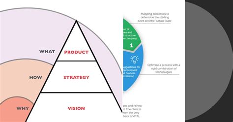 List Project Management Product Development Curated By Pcxiris
