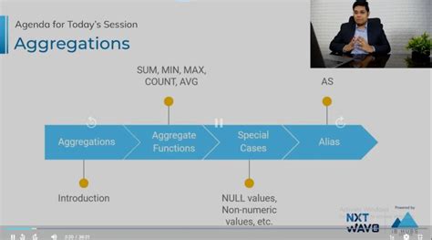 srikanth sura on linkedin day79 100daysofcodechallenge nxtwave