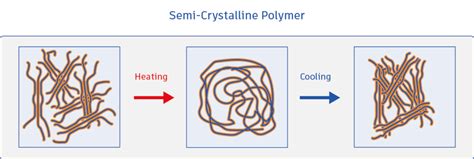 Injection Molding The Causes Of Warpage Simulation Blog