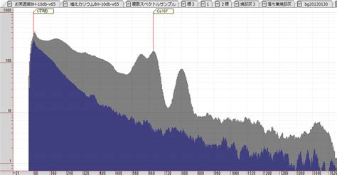Pico Tech • Imetry Detector