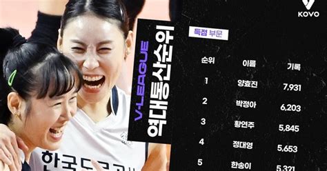 배유나 V리그 통산 4500득점 돌파 역대 7번째 기록