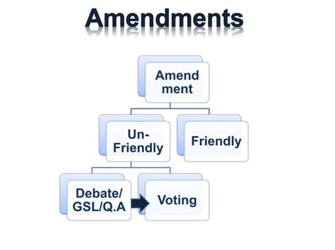 Mun Draft Resolution Basics Ppt