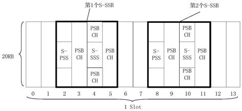 a signal sending method and terminal eureka patsnap