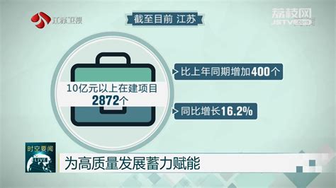 为高质量发展蓄力赋能 江苏：重大项目跑出建设“加速度”