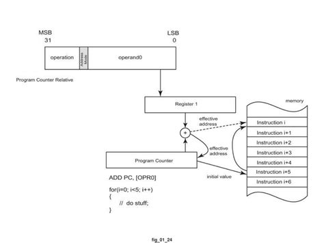 Ppt Embedded Systems Hardware Computer Processor Basics Isa