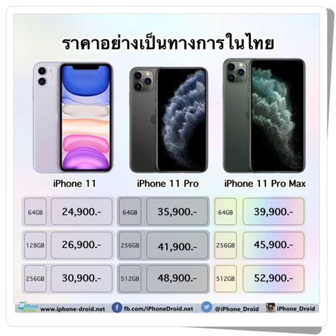 Iphone 11 Iphone 11 Pro และ Iphone 11 Pro Max วางขายไทย 18 ตุลาคมนี้