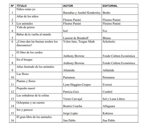 Listados De Libros Sugeridos Para La Biblioteca De Aula Educando Juntos