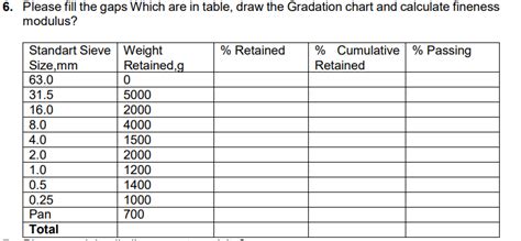 Solved Please Fill The Gaps Which Are In Table Draw Th
