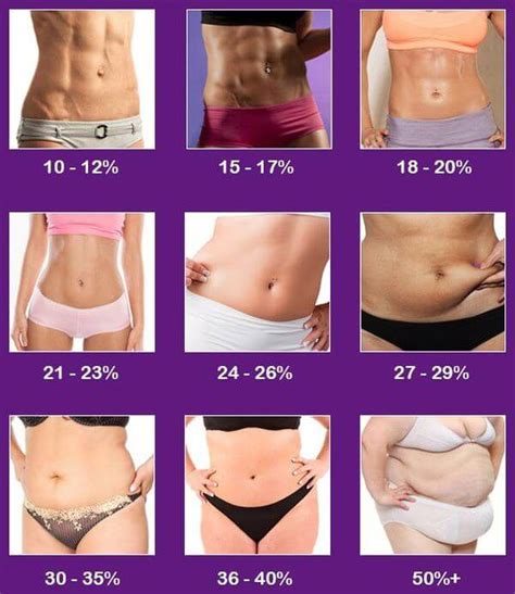 Cómo medir tu porcentaje de grasa corporal Esculpe tu cuerpo