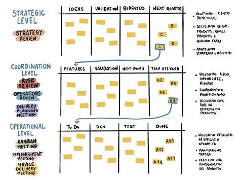 Okr Cadenze In Kanban E Flight Levels Mokabyte