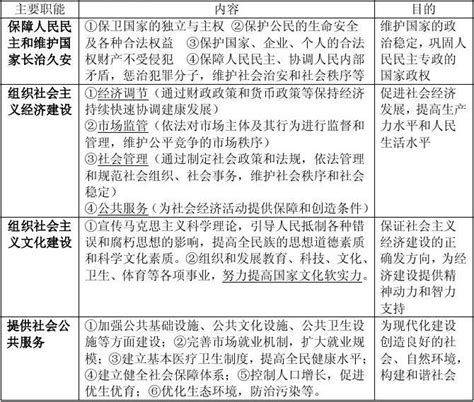 第三课 历史 word文档在线阅读与下载 免费文档