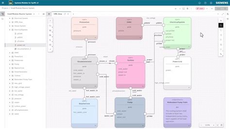 Siemens And Ibm Collaborate On Sysml V2 Mbse Siemens